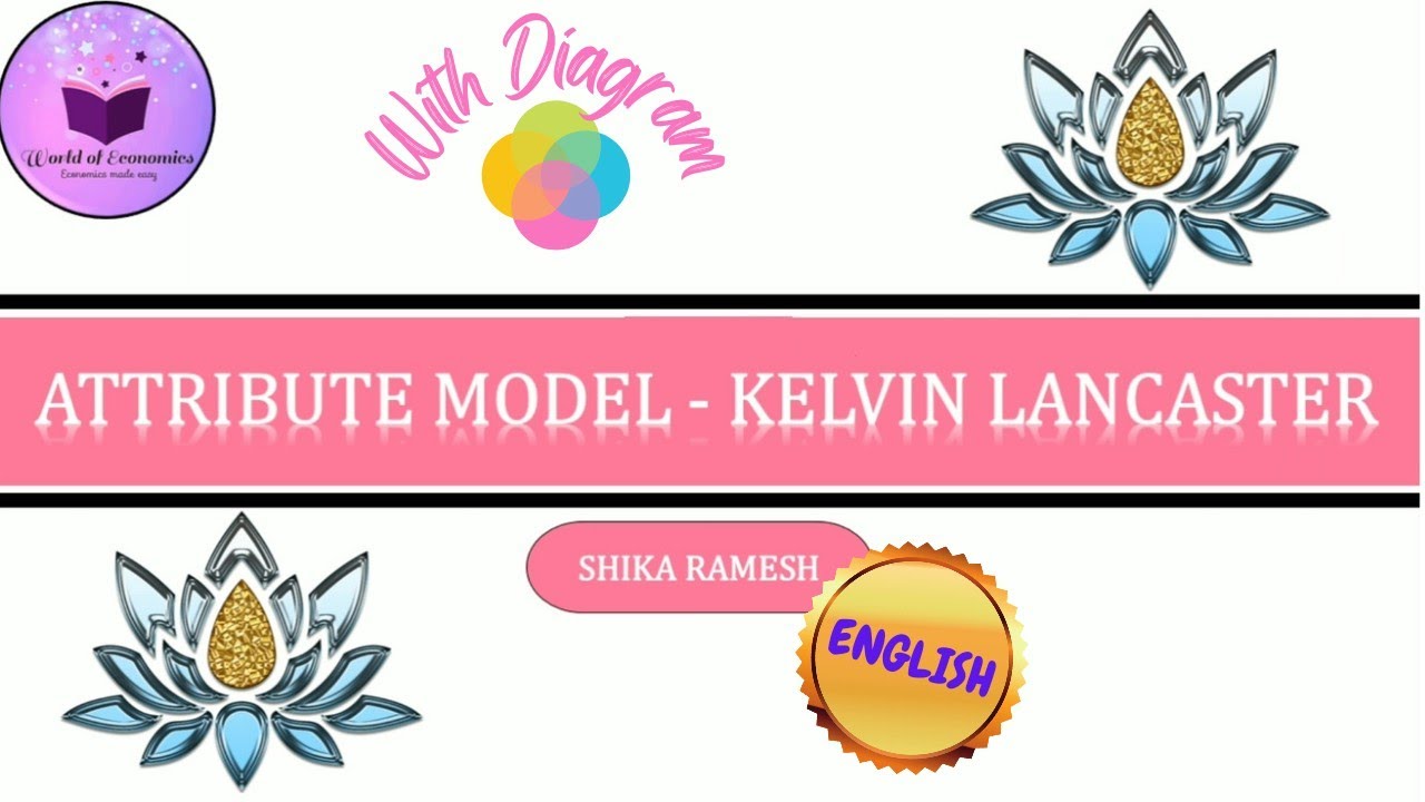 Lancaster's Attribute Model/Characteristics Model - YouTube