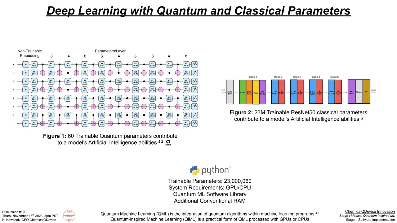 Deep Learning with Quantum and Classical Parameters - YouTube