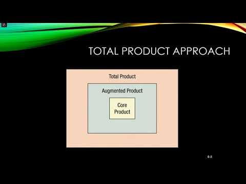 Product and Service Creation – Your Total Product Offering - YouTube