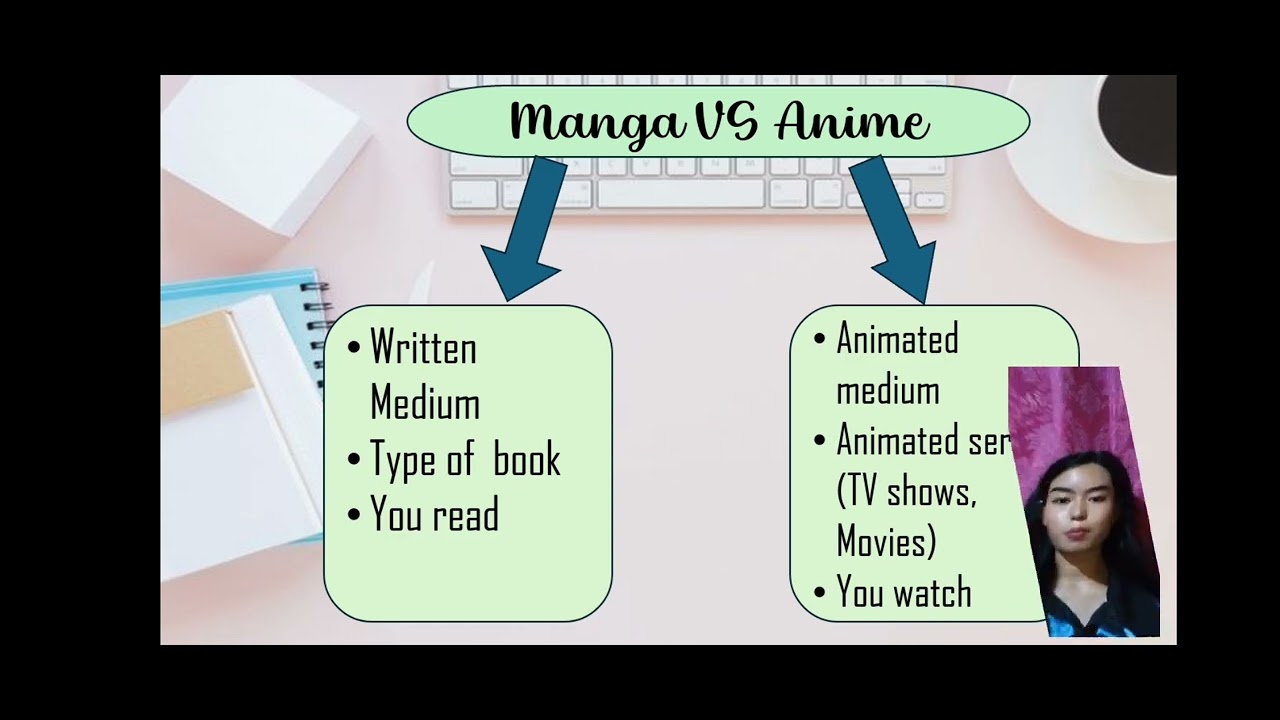 Emergent literature| MANGA ( Definition, elements and types) - YouTube