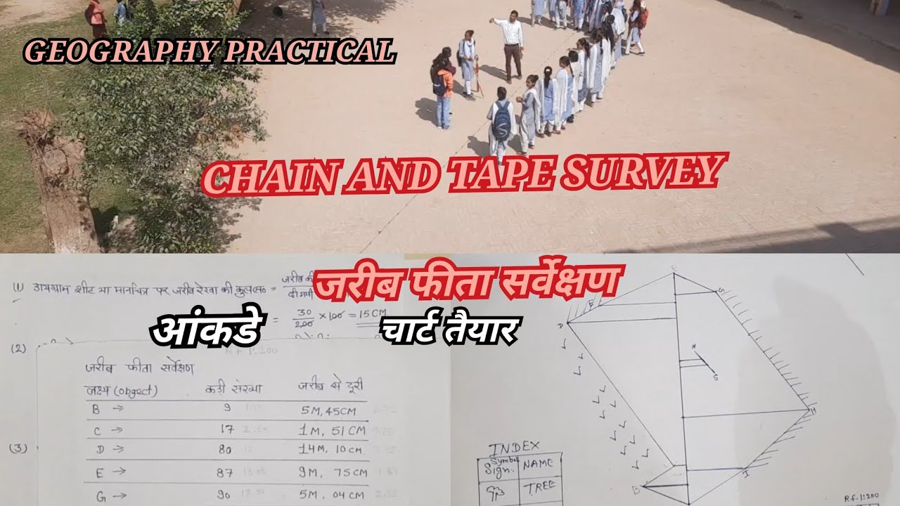 CHAIN AND TAPE SURVEY // जरीब फीता सर्वेक्षण// PRACTICAL GEOGRAPHY ...