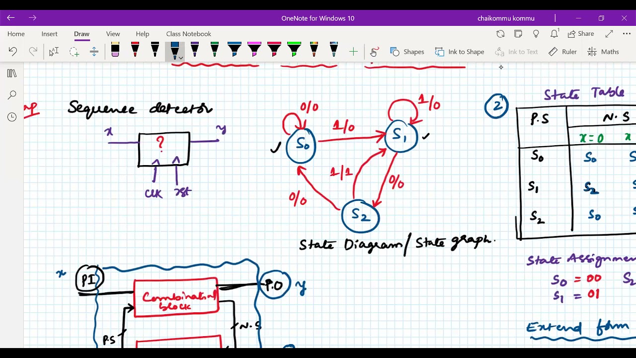 SM Charts Part1 - YouTube