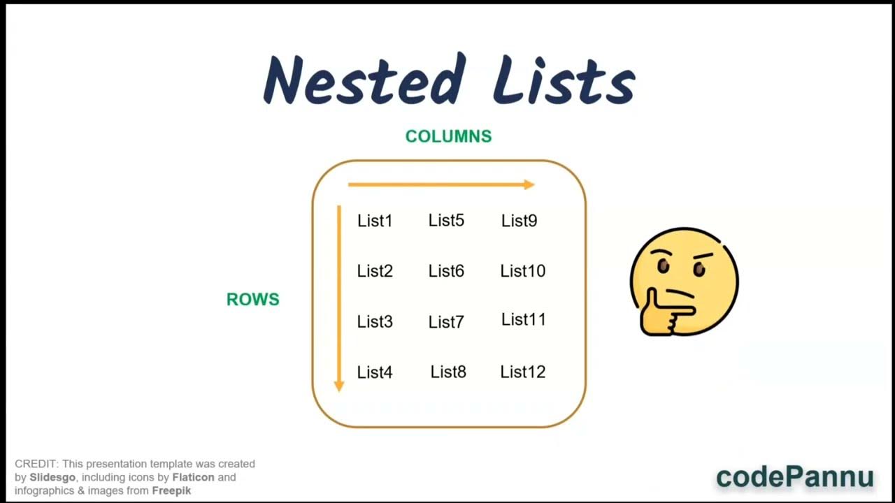 L2 - Wk 5 - V19 - What is a Nested List | Data structures | Python for school students - YouTube