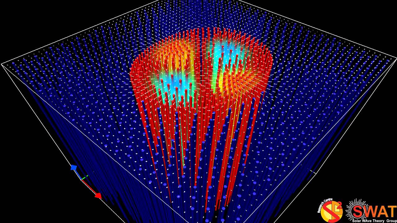 Magnetic Flux Tube - Fluting Mode 1 - Fast Branch 2 - Quarter ...