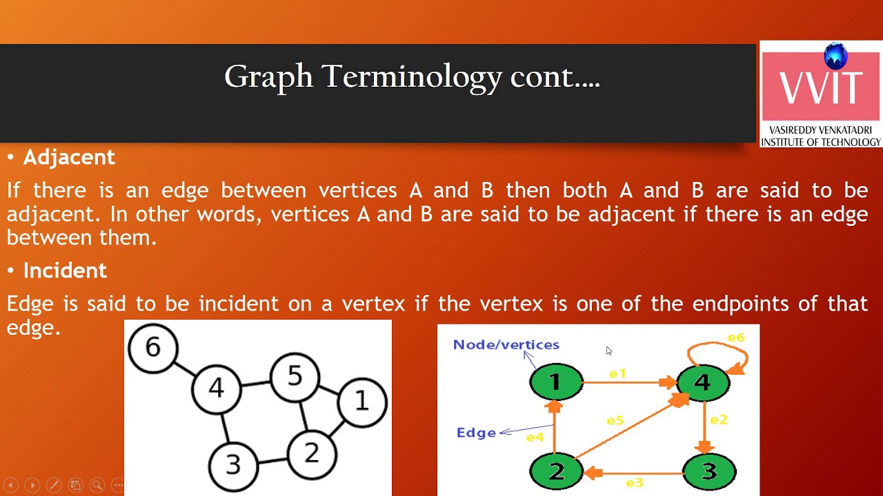 Unit 5 Graphs Graph Terminology Types Of Graphs YouTube Unit 5 Graphs Graph Terminology Types Of Graphs YouTube