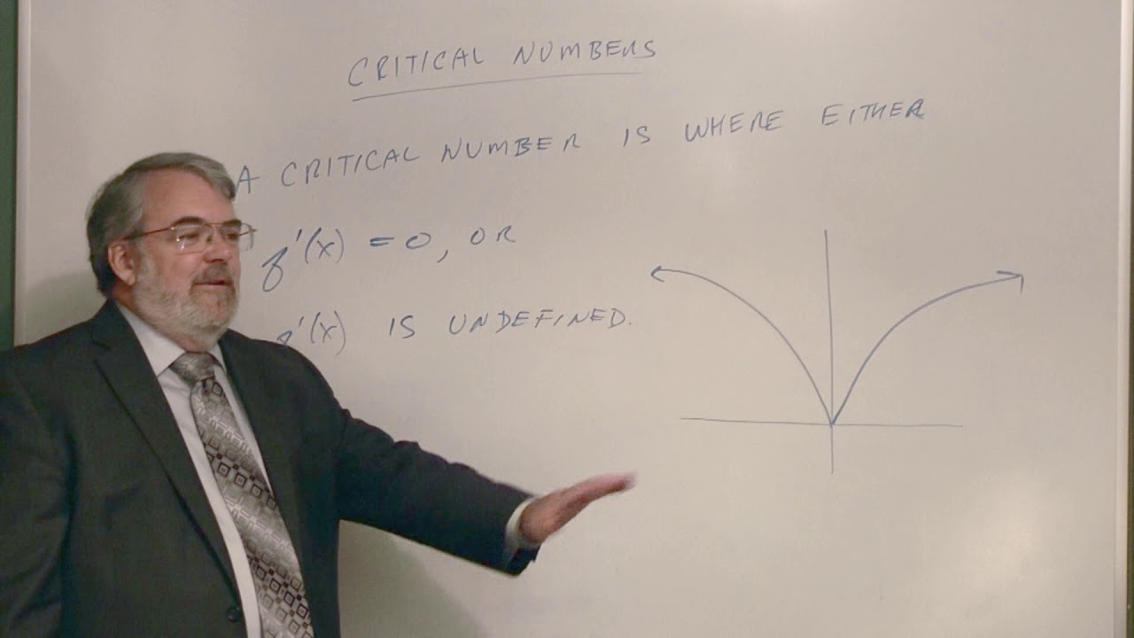 Critical Numbers - YouTube