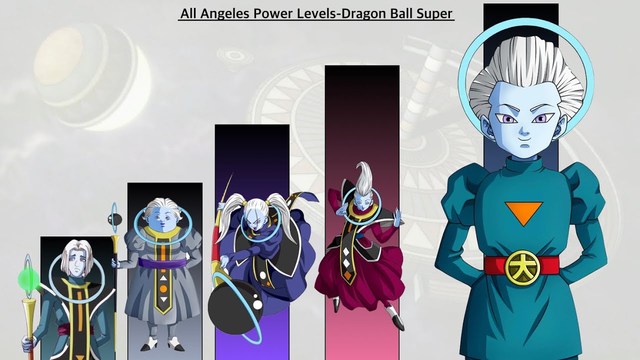 All Angels Power Levels All Forms-Dragon Ball Super Scales - YouTube