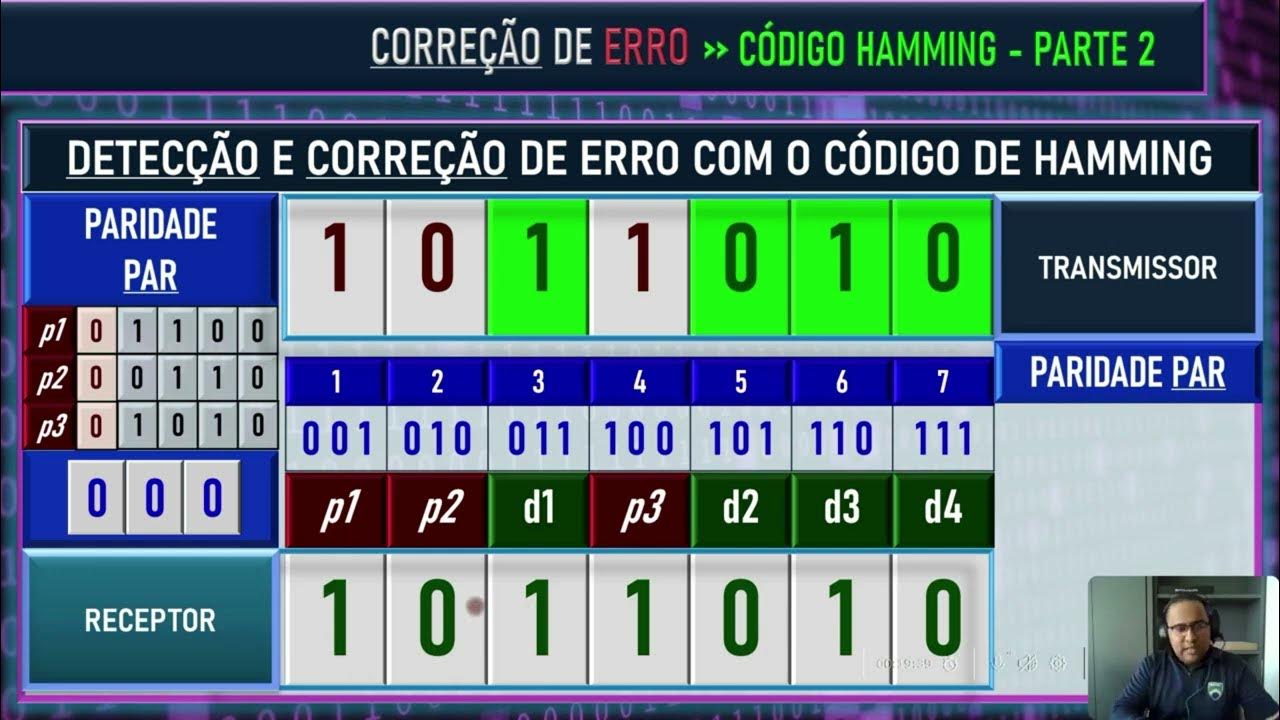 Sistema de Numeração | 3. Detecção e Correção de Erro - Como Construir ...