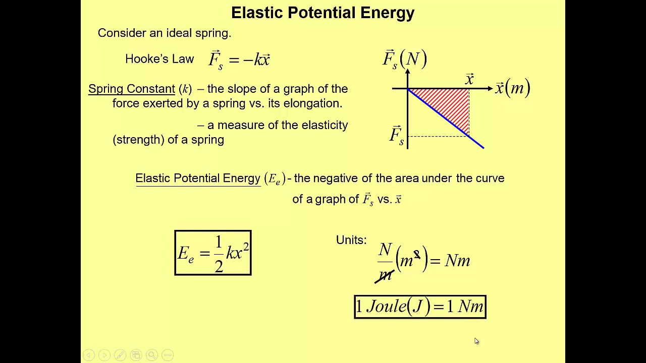 Elastic Potential Energy YouTube elastic-potential-energy-youtube