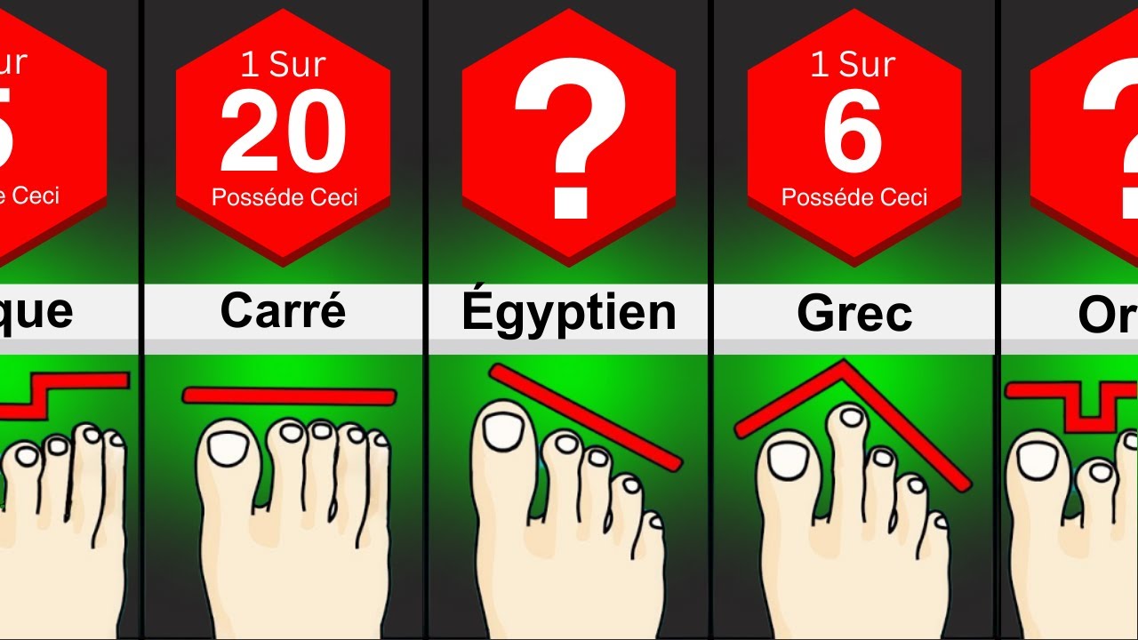Comparaison : Différents types de pieds - YouTube