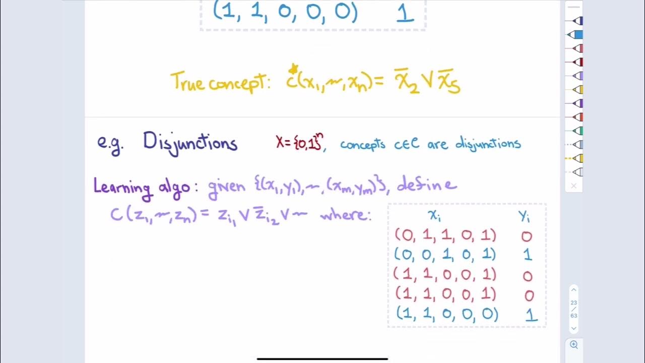 PAC learning (Randomized algorithms, Fall 2022, Lecture 13) - YouTube