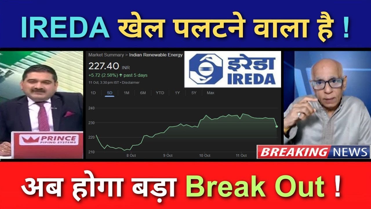 IREDA Share News Today | IREDA Stock Latest News | IREDA Stock Analysis ...