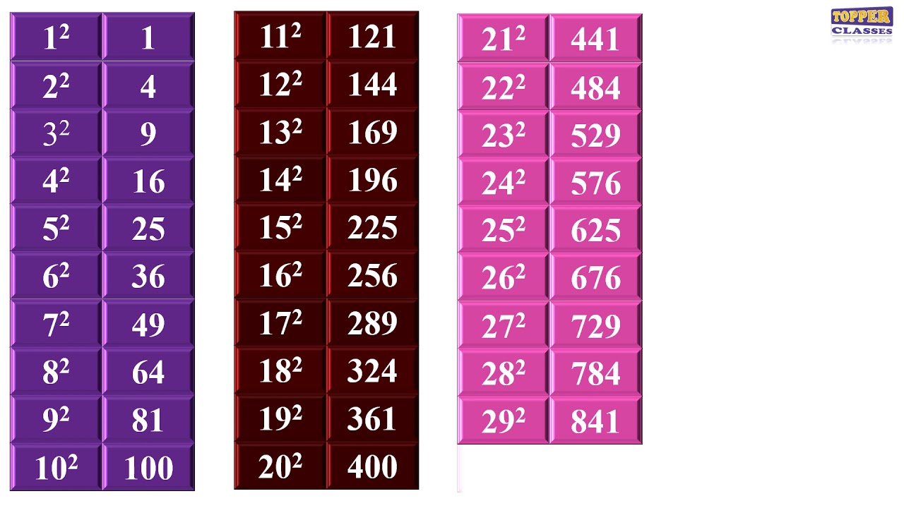 Square 1 To 40 - YouTube