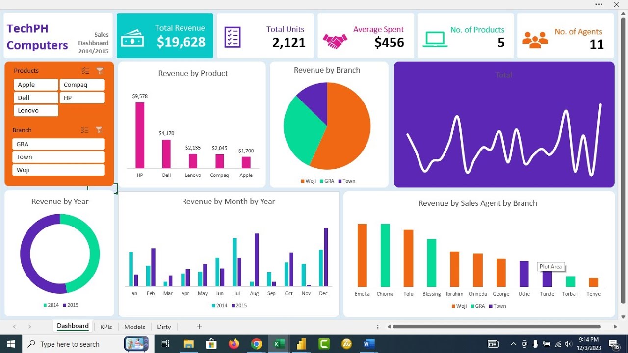 How to create a Sales Analytics Dashboard Tutorial for Beginners - YouTube