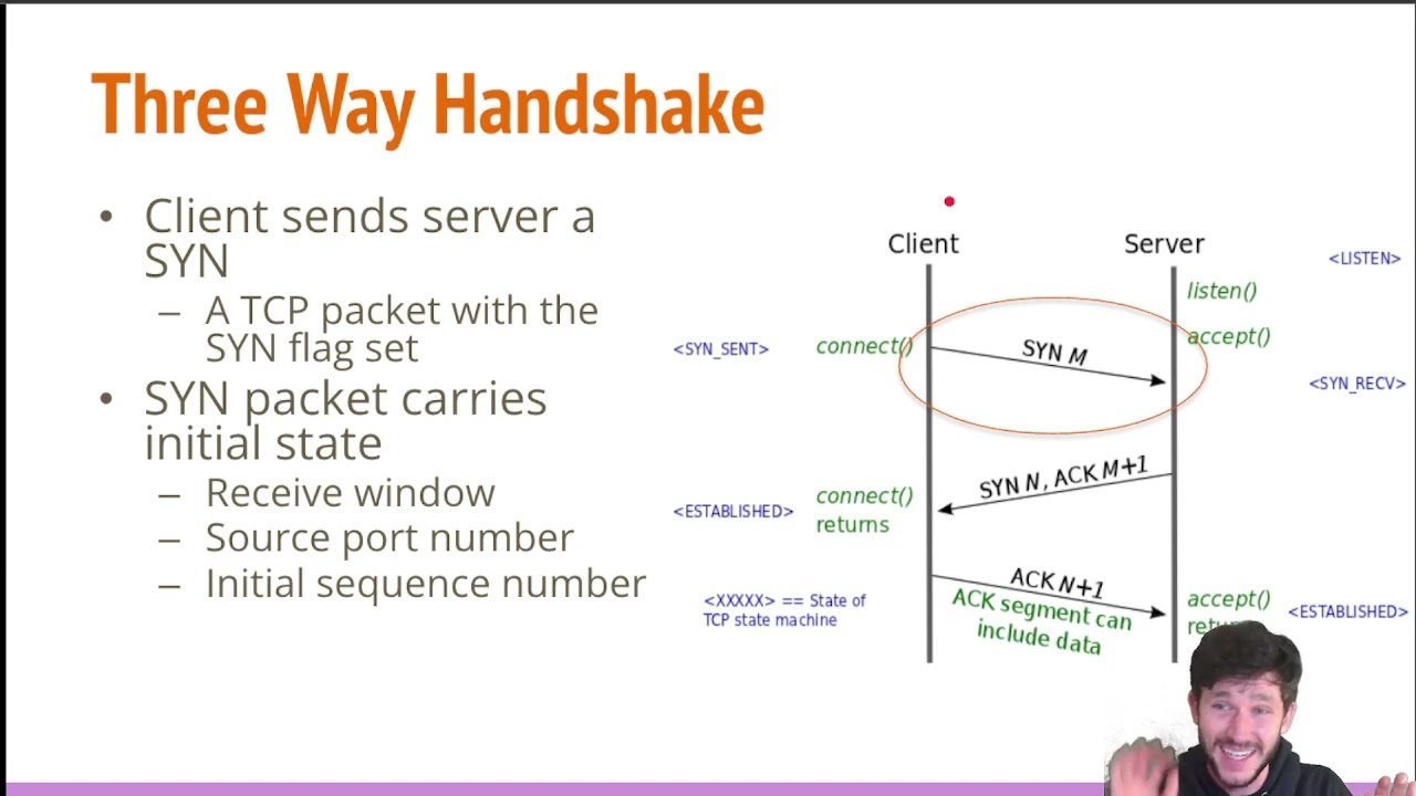 CS168: Discussion 8.3 - TCP Handshake and Teardown - YouTube