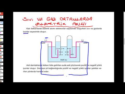 ELEKTRİK VE MANYETİZMA 1