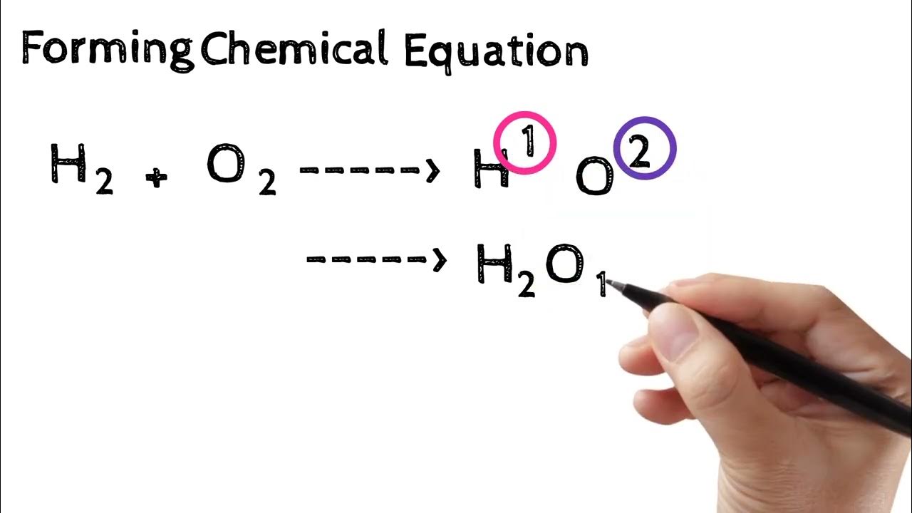 chemistry - Chemical Equation Lesson - YouTube