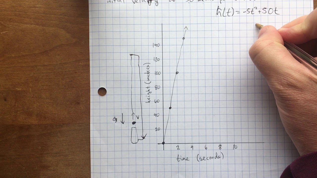 Algebra: Initial Velocity - YouTube