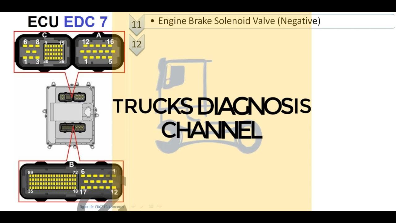 IVECO and MAN Trucks Engine ECU EDC 7 Connectors - YouTube