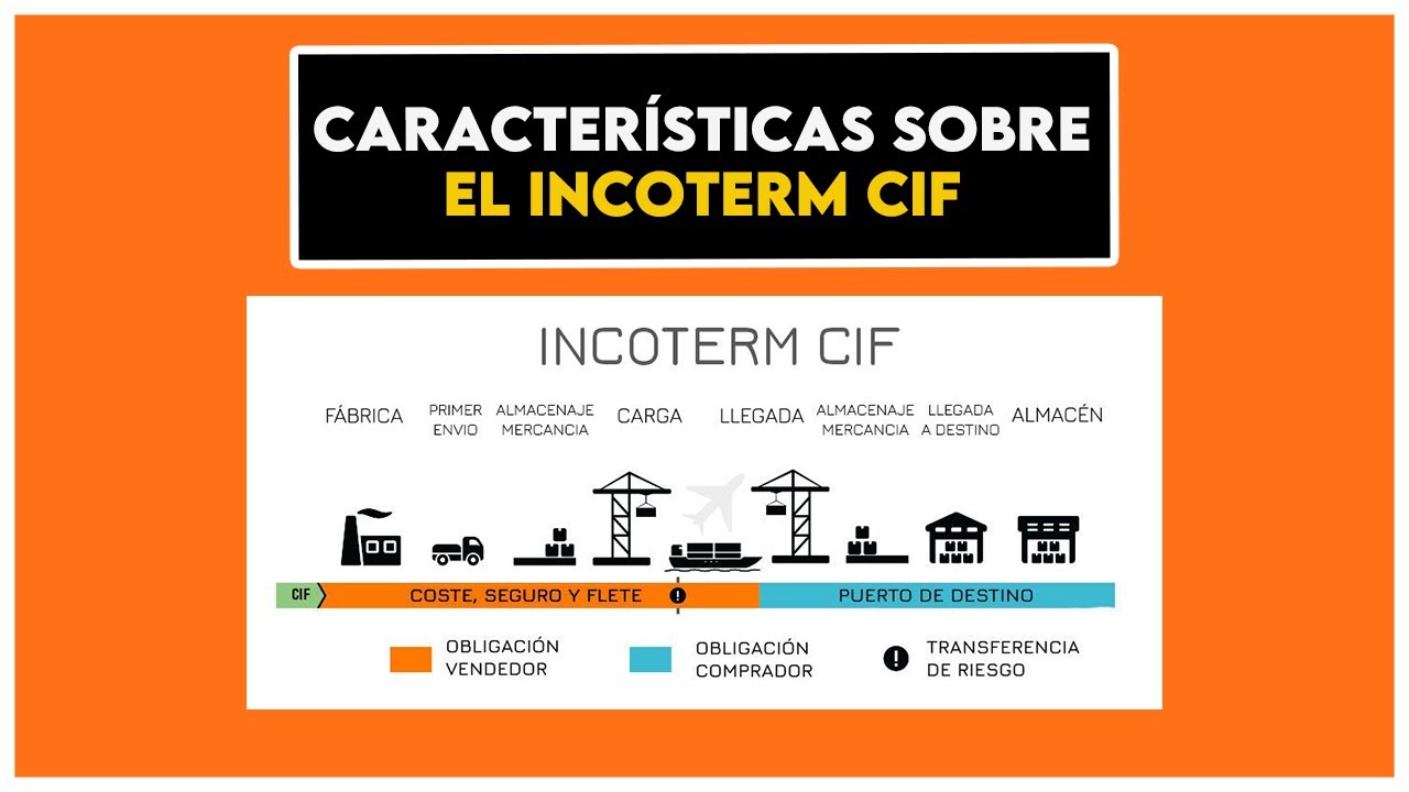 🔴INCOTERMS / Características sobre el Incoterm CIF - YouTube