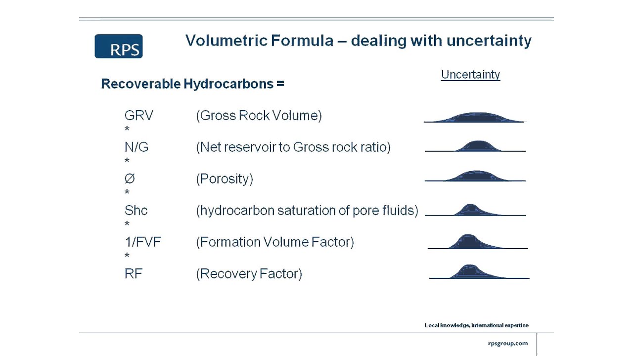 Volumetric Formula - 3/16 - YouTube