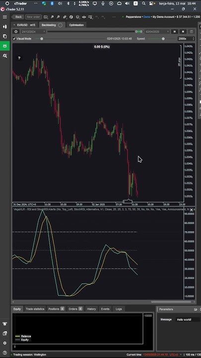 cTrader Rsi and StochRSI Alerts Indicator #cTrader #rsi #trading #daytrading #tradingindicators ...