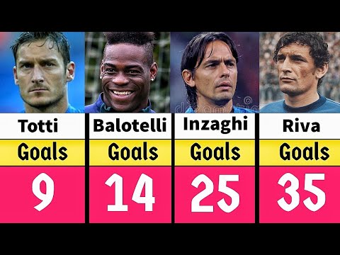 Italy All Time Top 50 Goal Scorers - YouTube