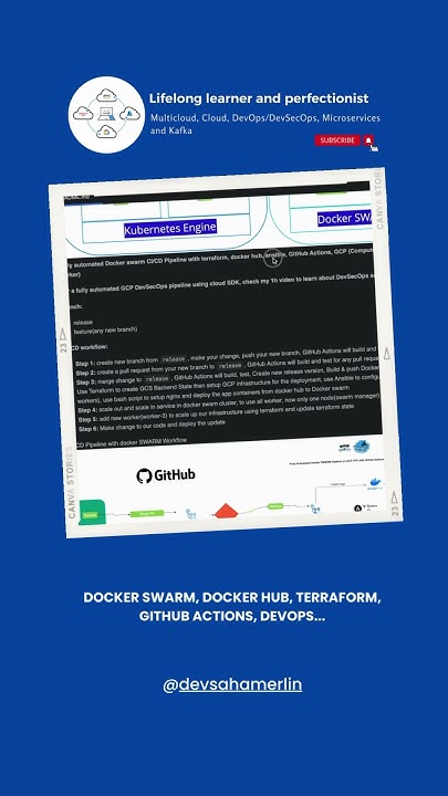 Docker SWARM #googlecloud #cicd #devops #docker #githubactions #terraform #automation #realease ...