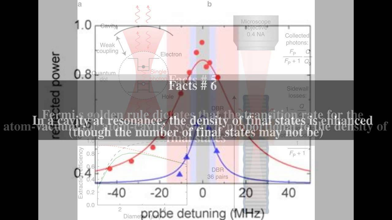 Purcell effect Top # 13 Facts - YouTube