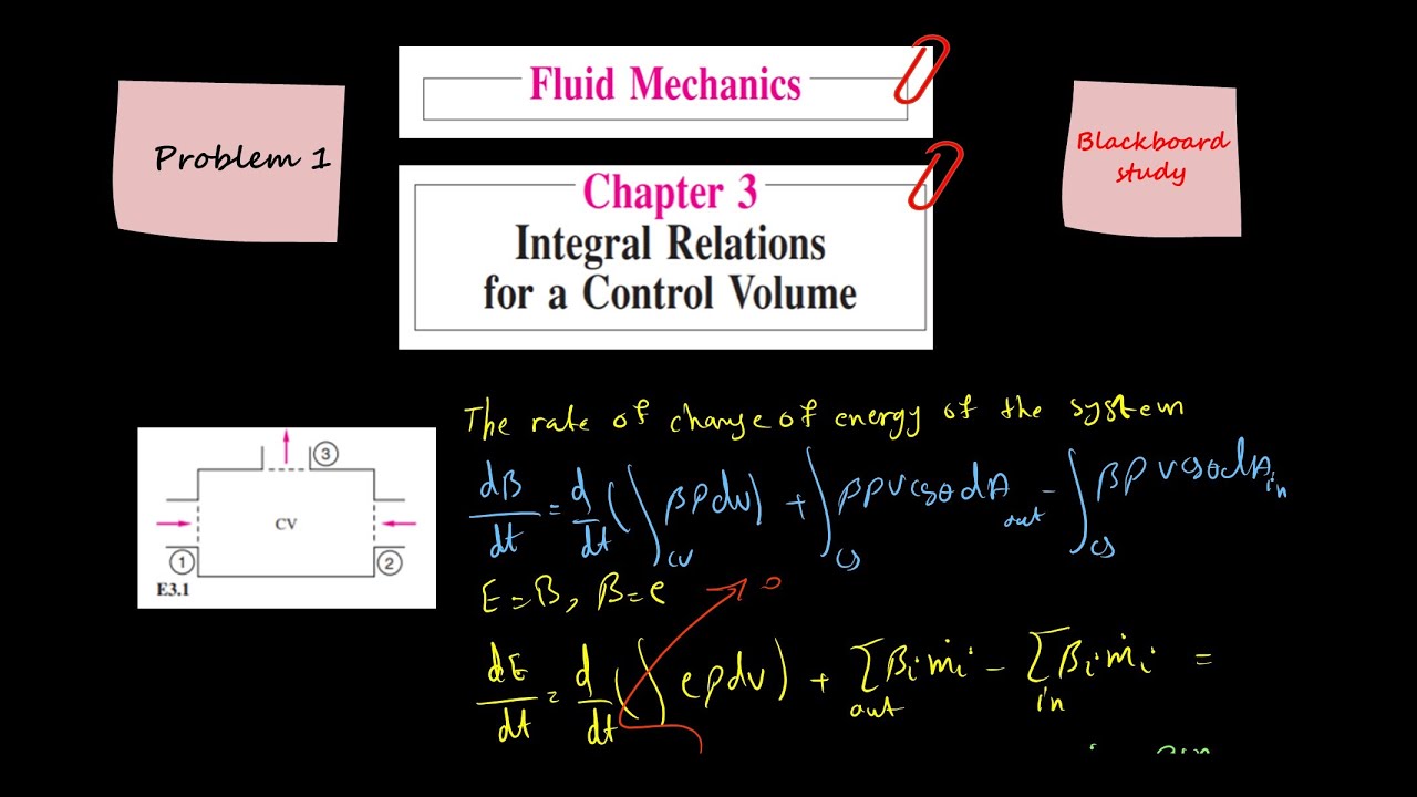Fluid Mechanics Solution, Frank M. White, Chapter 3, Integral Relations ...