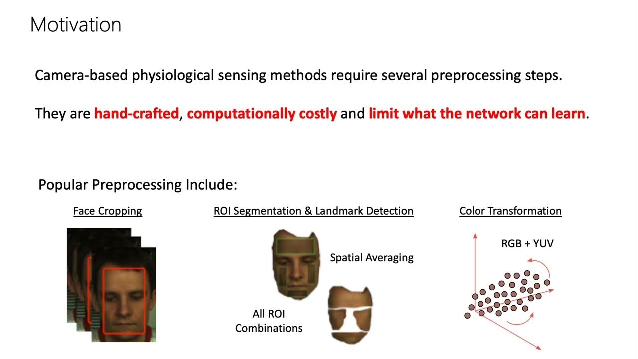 EfficientPhys: Enabling Simple, Fast and Accurate Camera-Based Cardiac Measurement - YouTube