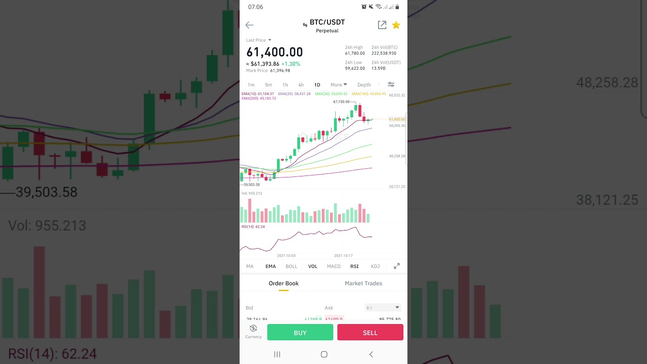 Analisa Teknikal Crypto Hari Ini untuk BTCUSDT di Binance Futures 24 ...