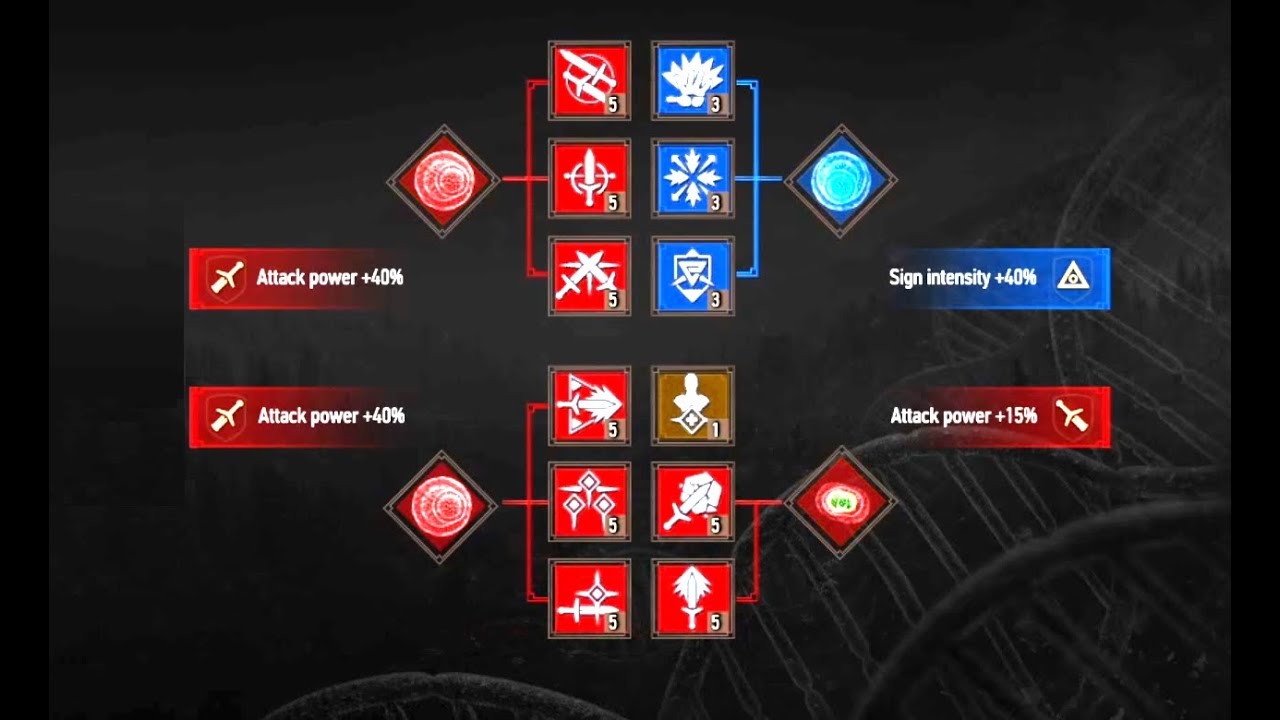 Witcher 3 - Skill Tree - YouTube