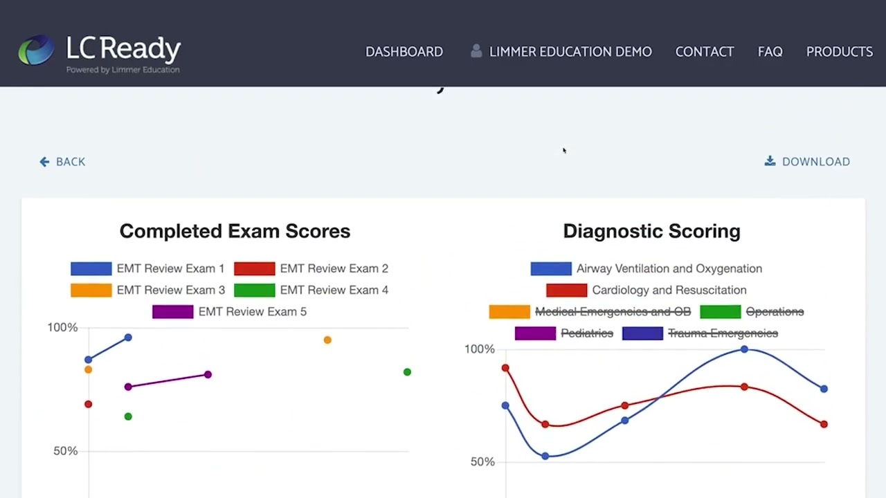 Tracking Student Progress in the LC-Ready Dashboard - YouTube