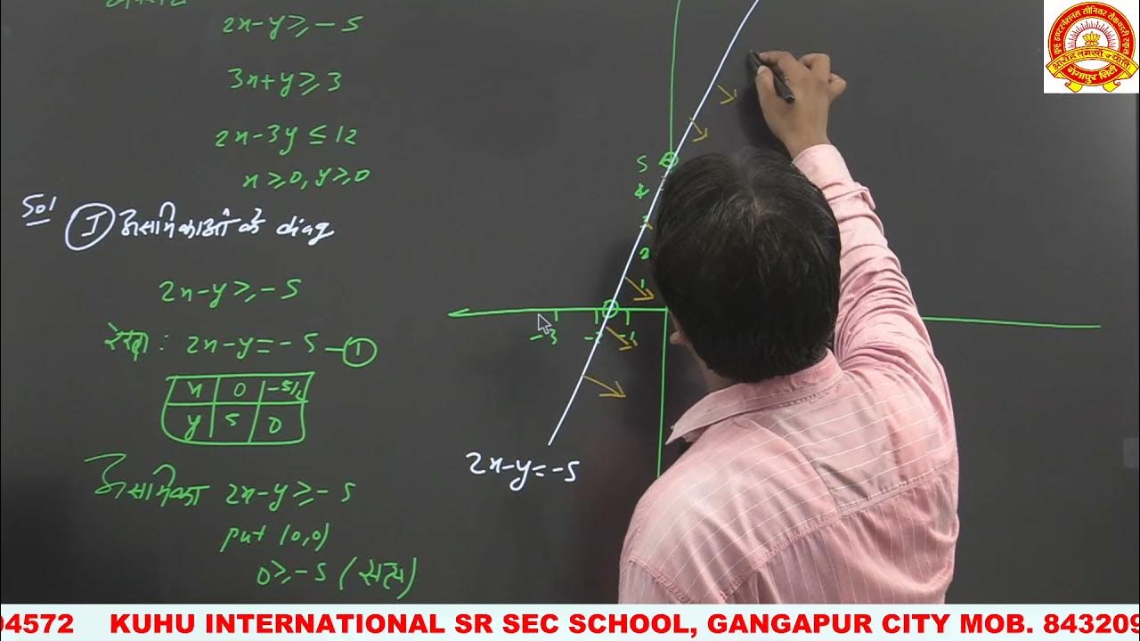 Lecture - 4 Linear Programming Problem [Foundation + State Board Hindi Medium] Class 12 - YouTube