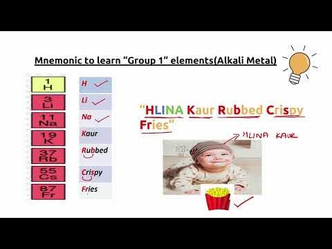 Lesson 2: Trick to Learn Elements of Periodic Table through Mnemonics ...