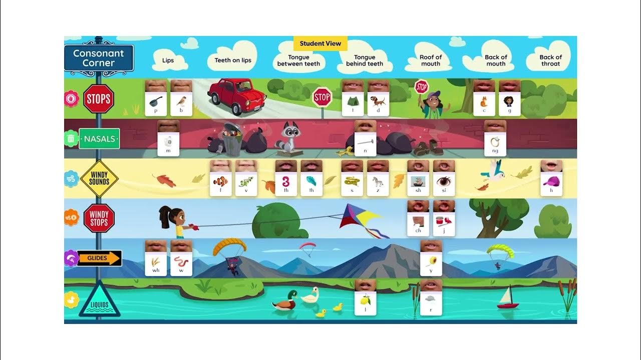 Reading Horizons Sound City Tutorial - YouTube