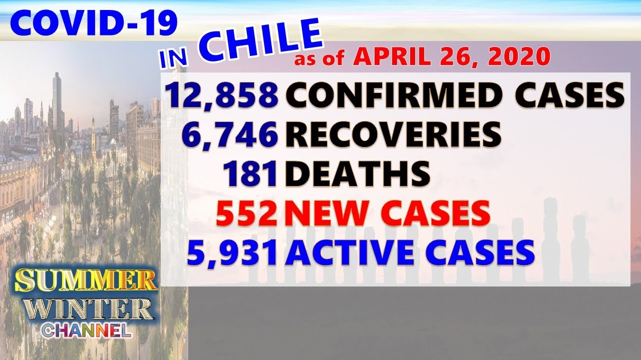 CoViD19 | Chile Occupies 28th Place with 12,858 Confirmed Cases | April ...