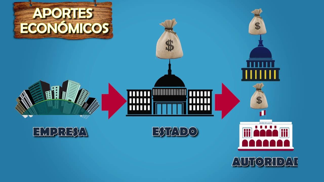 APORTES ECONÓMICOS DE LAS EMPRESAS EXTRACTIVAS - YouTube