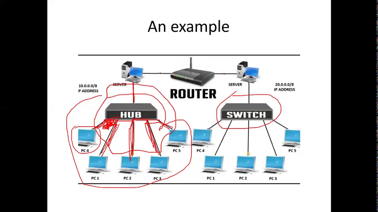 05 - Comptia Network+ N10-007 " ابسط شرح بالعربى "- Network fundmentals ...