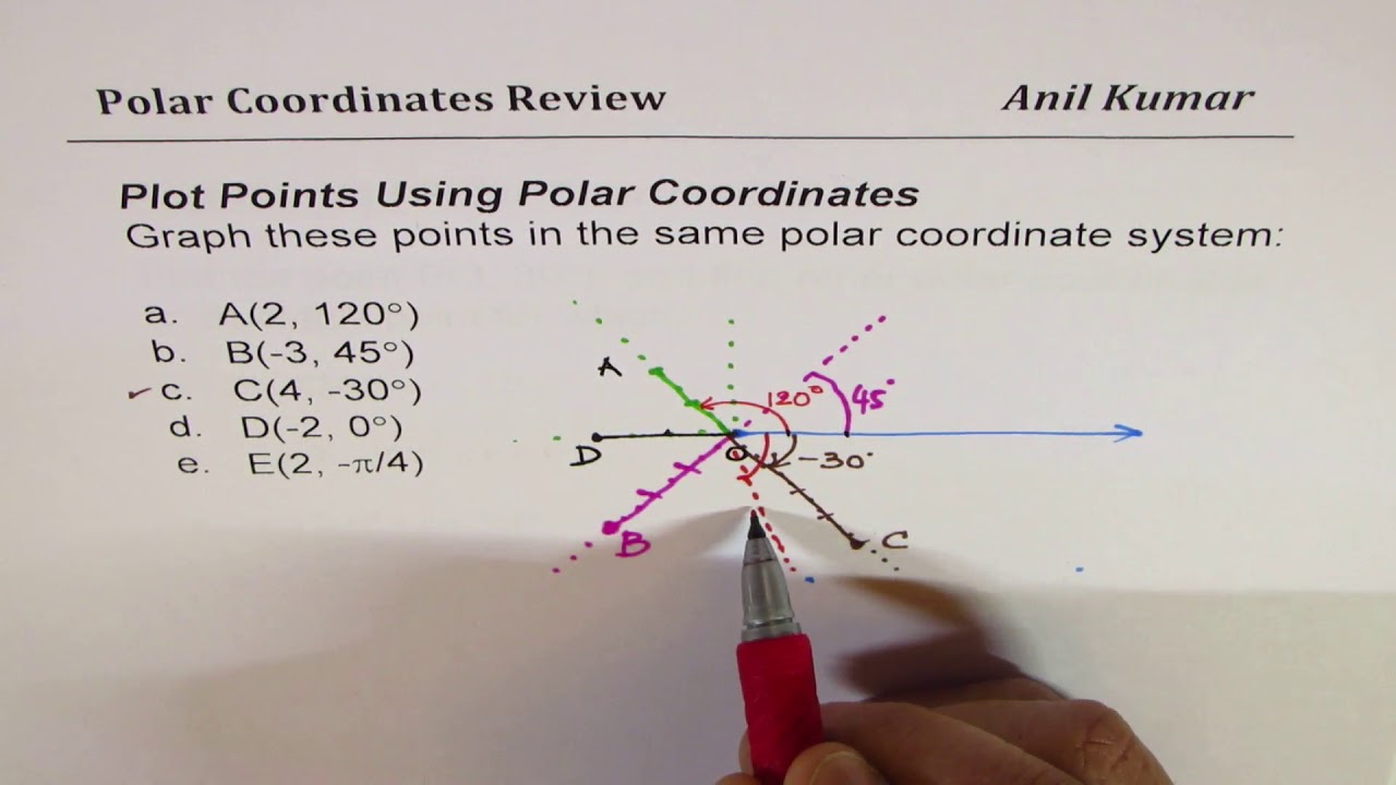 Polar Coordinate Review with Examples IB AB Pre Calculus - YouTube
