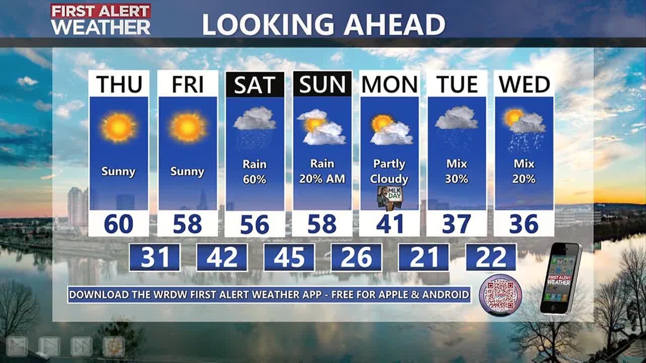 Take a look at today’s weather forecast - YouTube