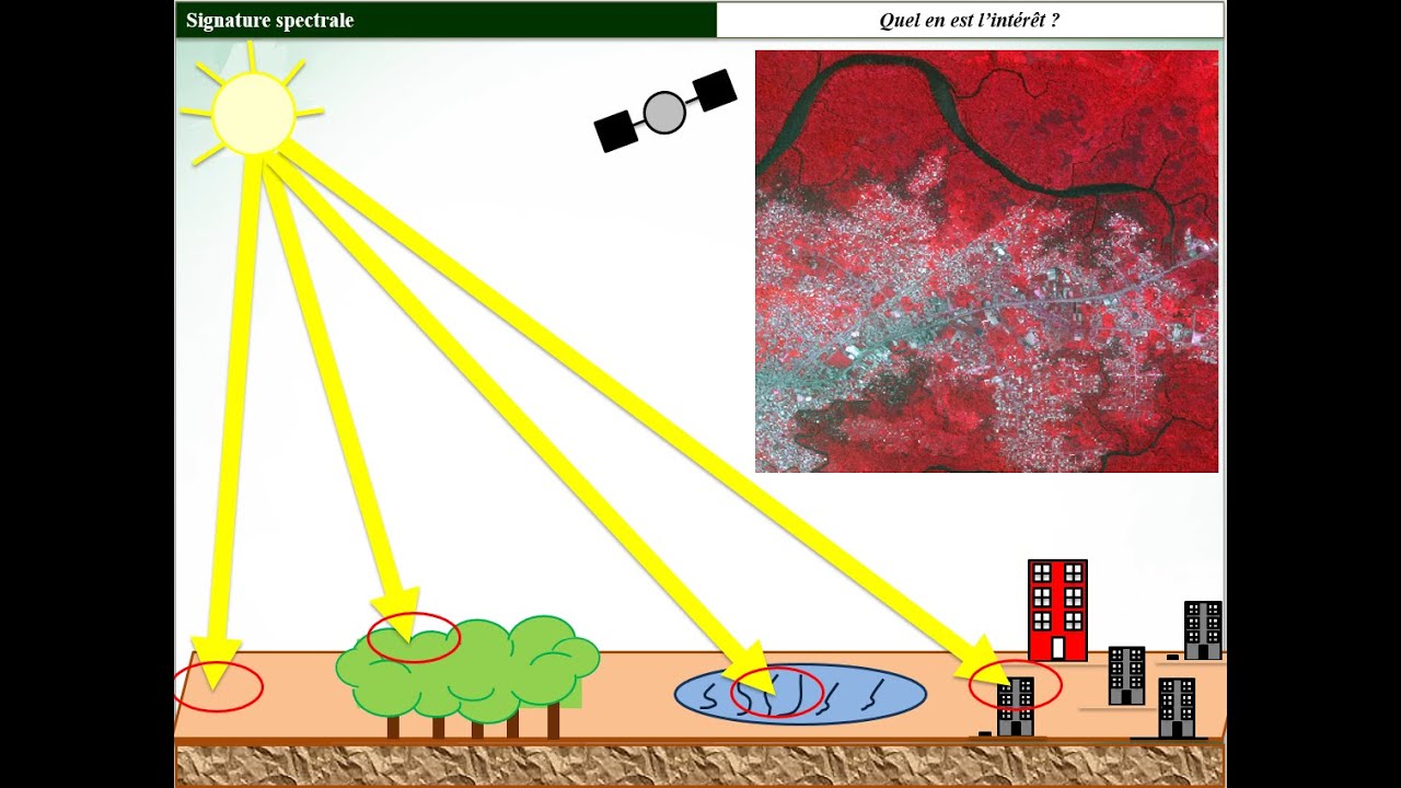 Module 17 : Signature spectrale (partie 1) - YouTube