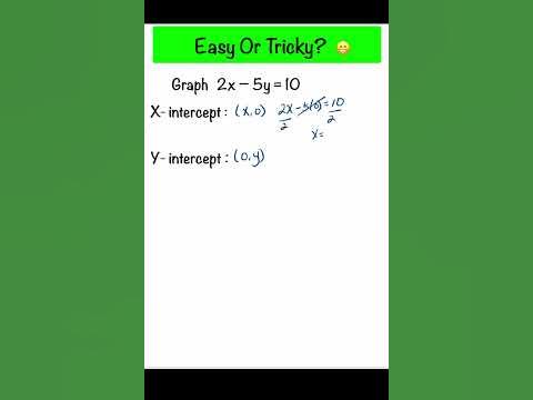 How To Graph A Linear Function Using X, Y Intercepts | Algebra - YouTube