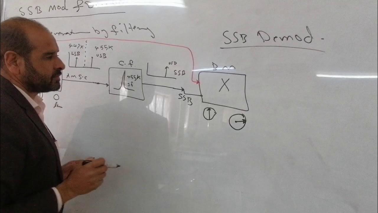 SSB mod&demod. - YouTube
