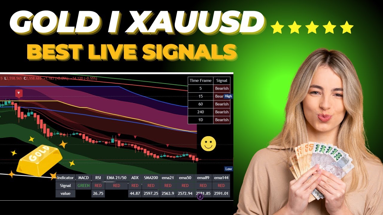 Live XAUUSD Gold Trading Signals #74 II Market Trendview : Best ...
