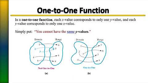 Inverse Functions - YouTube