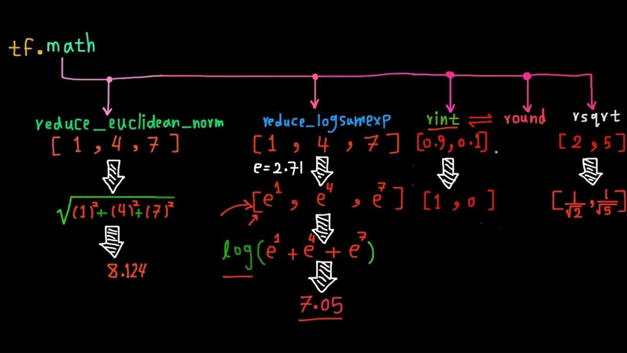 Math module reduce_euclidean_norm | reduce_logsumexp | rint | round | rsqrt - YouTube