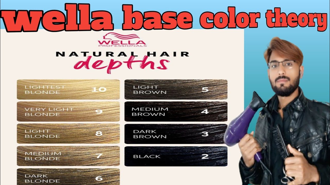 wella bese color theory/वेला बेस कलर थिअरी। - YouTube
