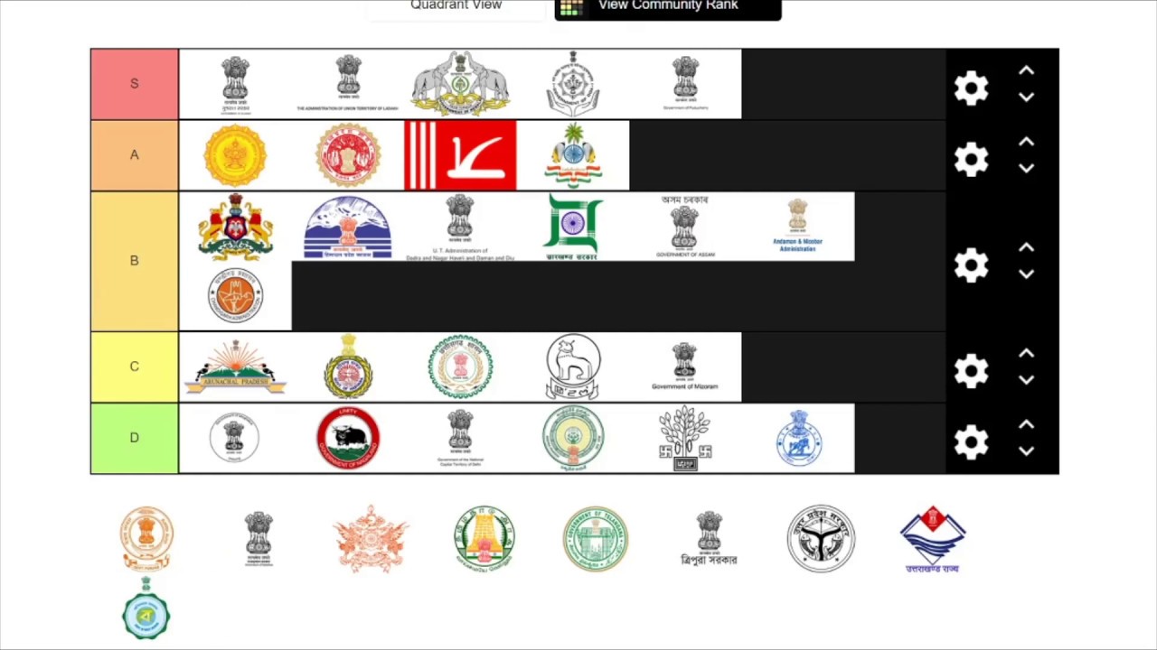 Indian States Tier List Rating The Indian States and Union indian-states-tier-list-rating-the-indian-states-and-union